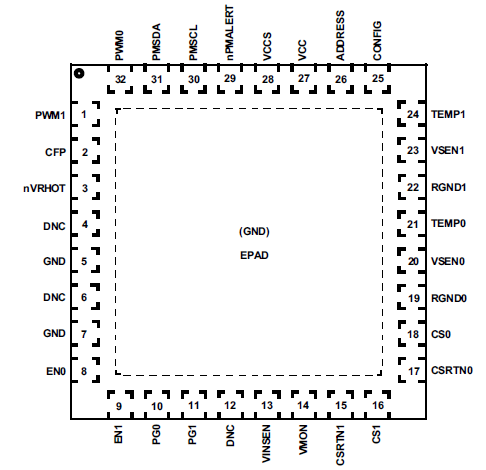 ISL68220 - Digital Dual Output, 2-Phase PWM Controller | Renesas ルネサス